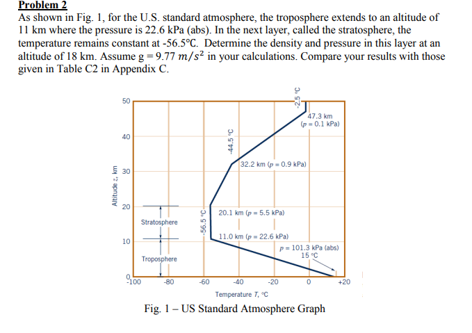 Solved Problem 2 As shown in Fig. 1, for the U.S. standard | Chegg.com