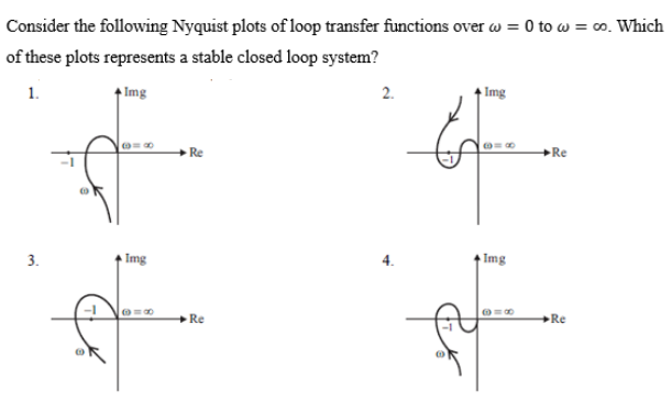 Solved Consider the following Nyquist plots of loop transfer | Chegg.com