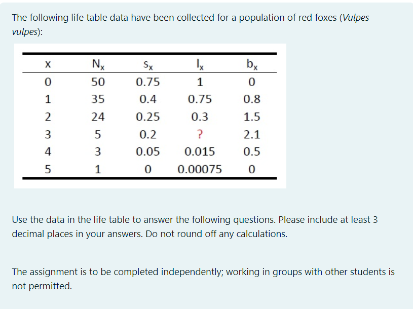 Solved The following life table data have been collected for | Chegg.com