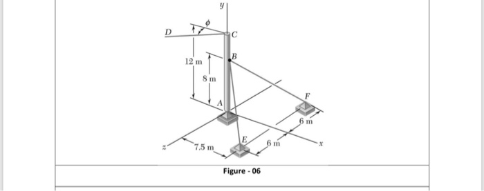 Solved Problem- 06 A 12-m pole supports a horizontal cable | Chegg.com