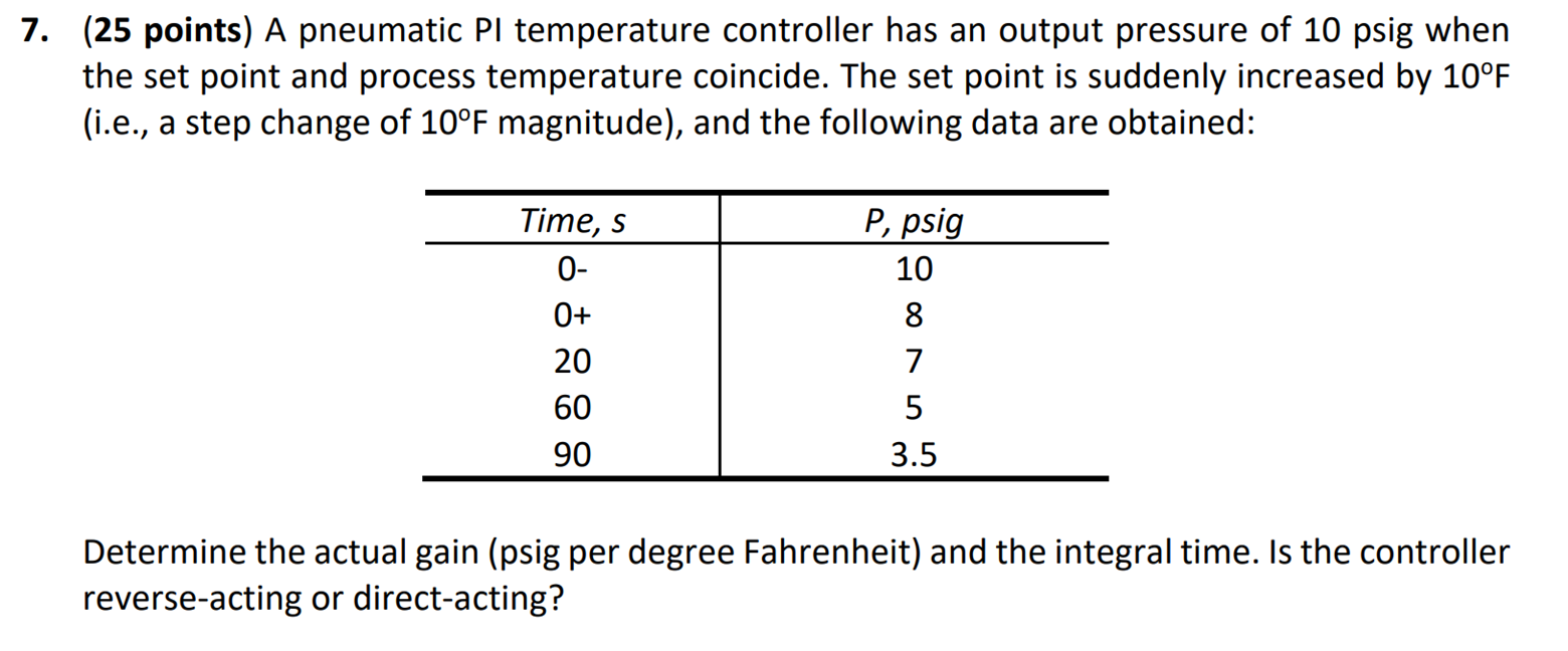 Solved 25 Points A Pneumatic Pi Temperature Controlle 