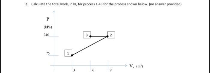 Solved 2. Calculate the total work, in kj, for process 1->3 | Chegg.com
