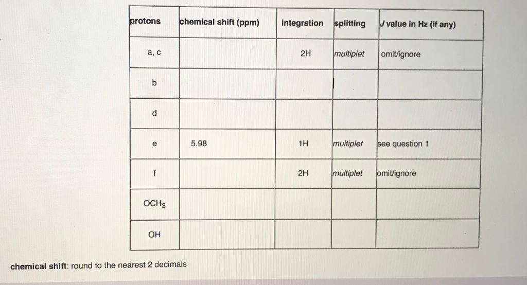 Solved protons chemical shift (ppm) integration splitting | Chegg.com