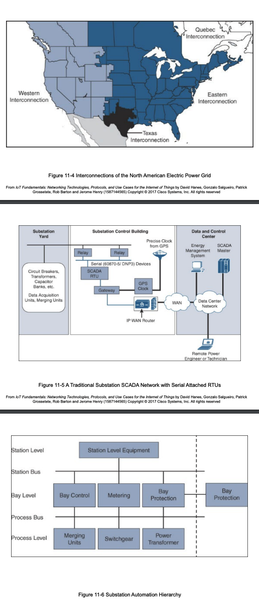 Figure 11-1 Traditional Generation, Transmission, and | Chegg.com