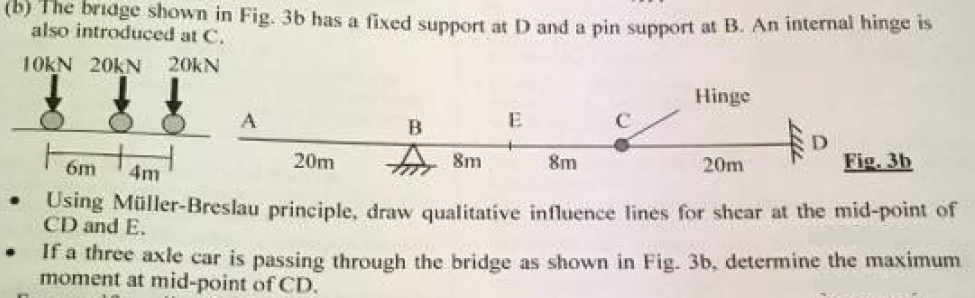 Solved (b) The bridge shown in Fig. 3b has a fixed support | Chegg.com