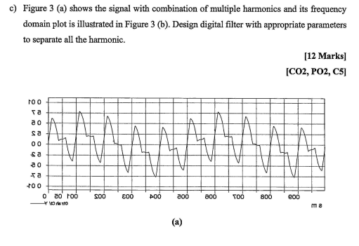 Solved Figure 3 (a) shows the signal with combination of | Chegg.com