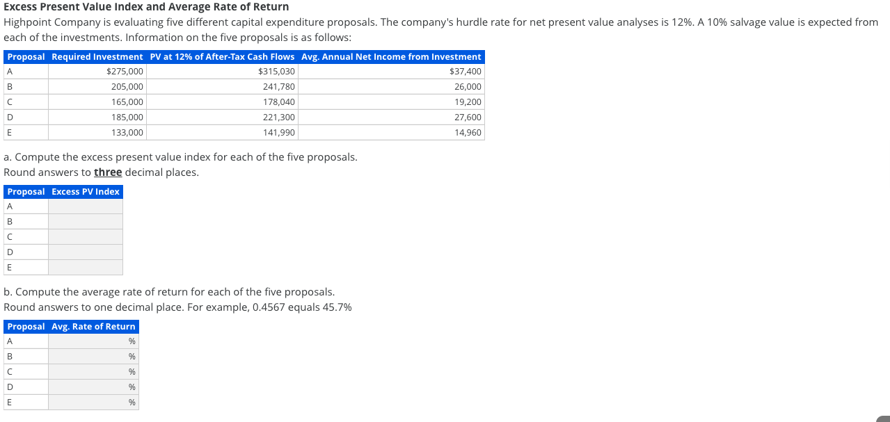 Solved Excess Present Value Index and Average Rate of Return | Chegg.com
