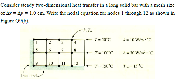 Solved Consider steady two-dimensional heat transfer in a | Chegg.com