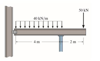 Solved Select the lightest W360 shape section from the image | Chegg.com