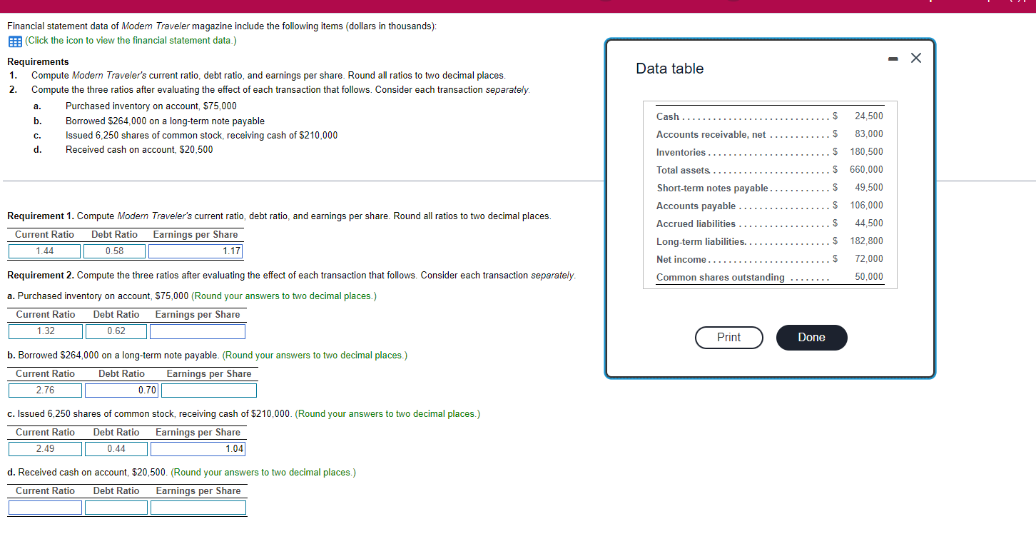 Solved Х Data table Financial statement data of Modern | Chegg.com