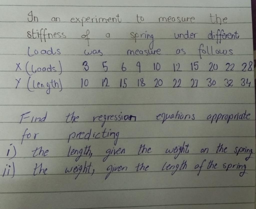 Solved In an experiment to measure the stiffness of a spring | Chegg.com