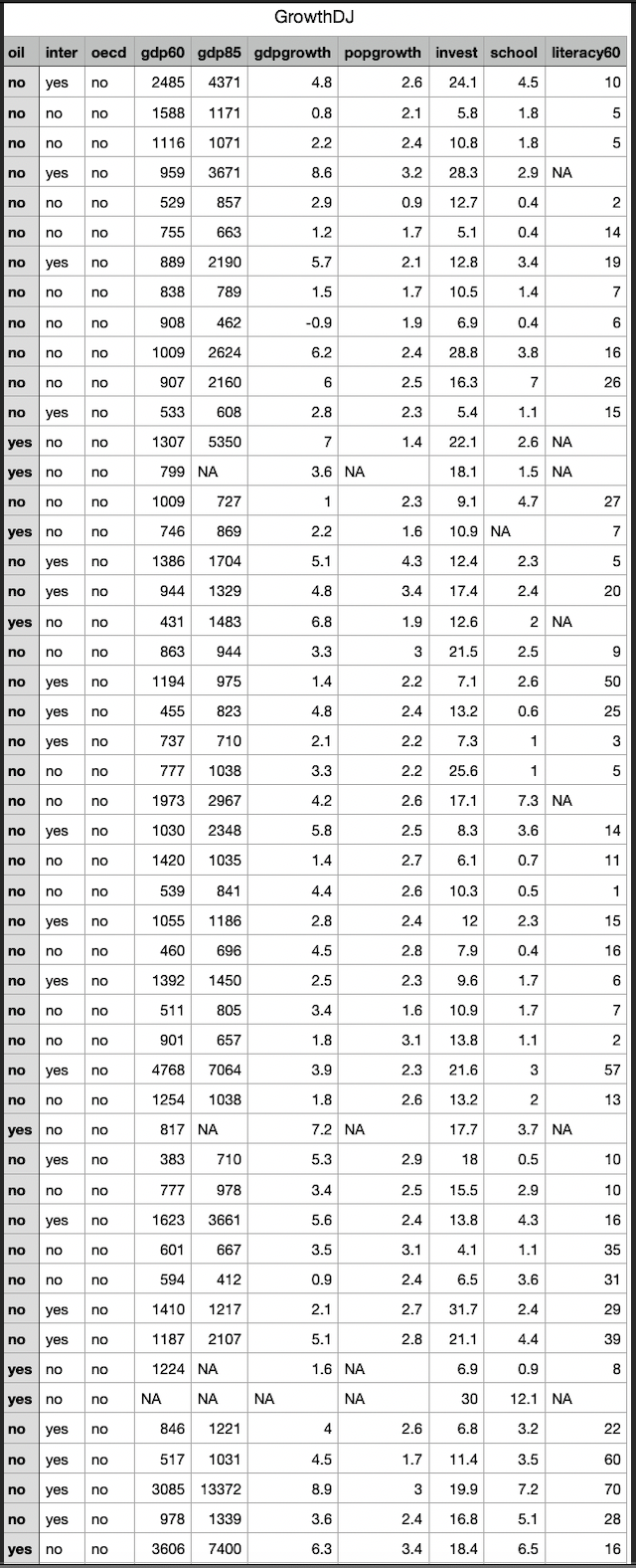 Solved Please answer the questions using R studio coding | Chegg.com