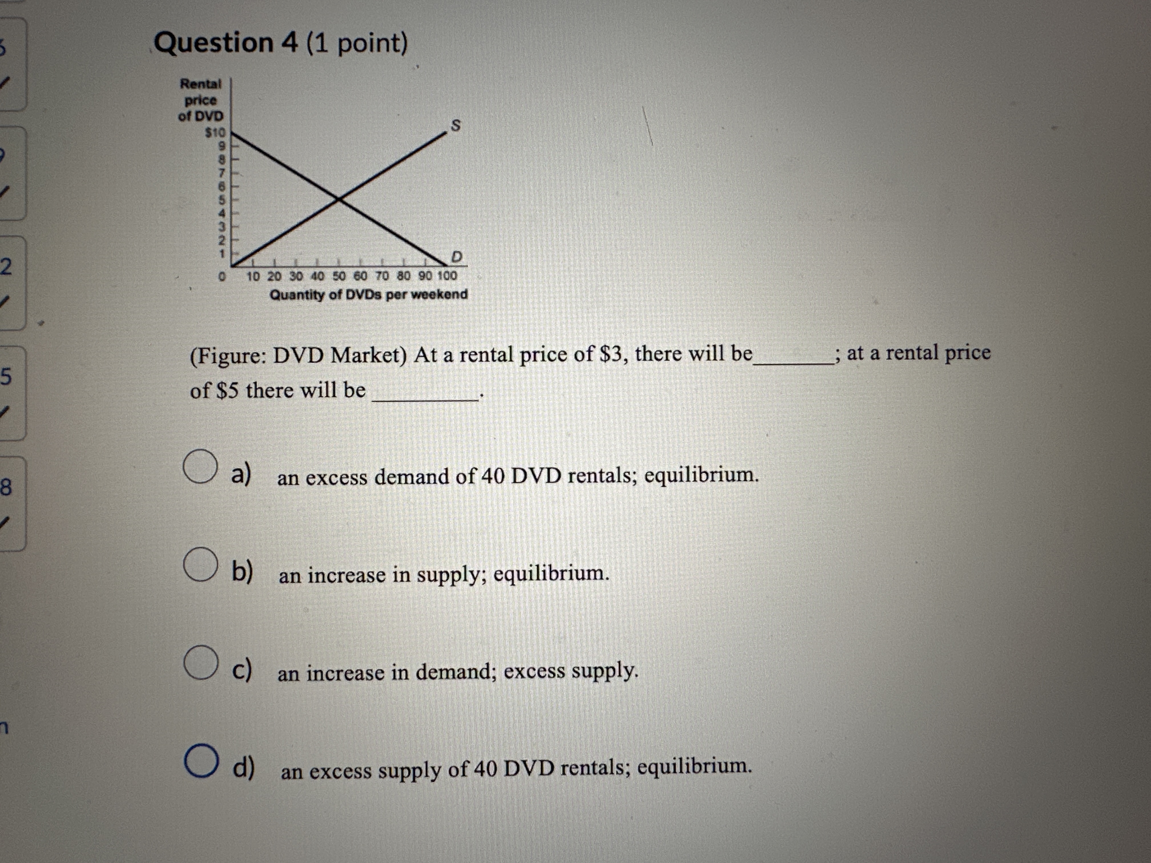 Solved Question 4 (1 ﻿point)(Figure: DVD Market) ﻿At a | Chegg.com