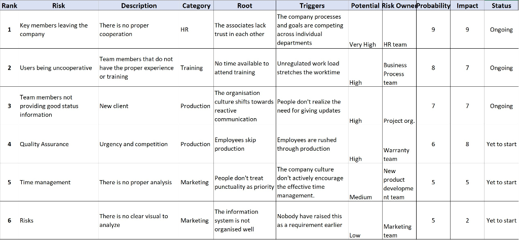 Write a 175-word paragraph describing what specific | Chegg.com