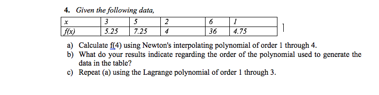 Solved 4. Given the following data, f(x) 5.25 7.25 4 a) | Chegg.com