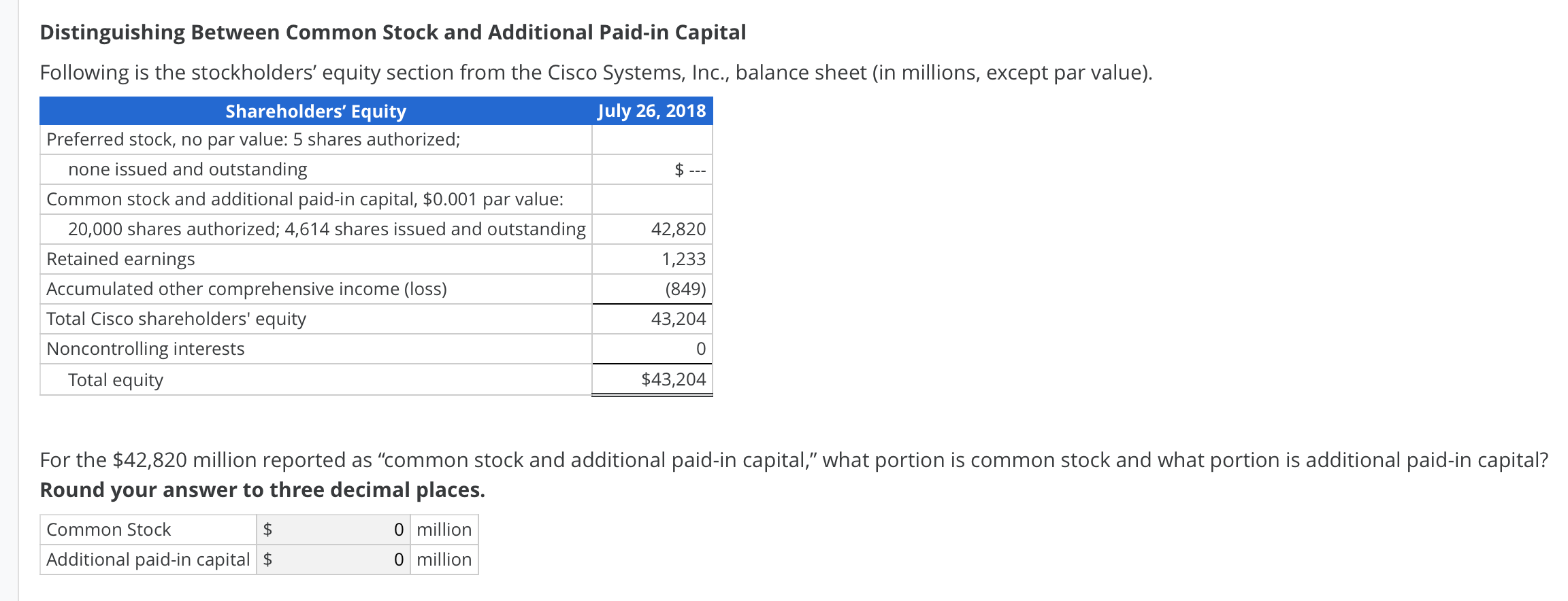 Solved Distinguishing Between Common Stock and Additional | Chegg.com