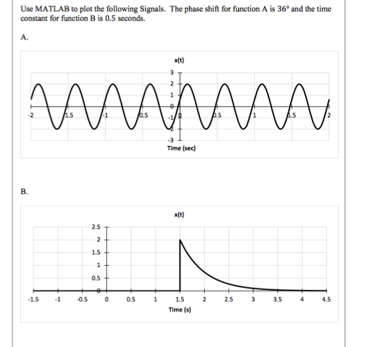 Solved Use MATLAB to plot the following Signals. The phase | Chegg.com