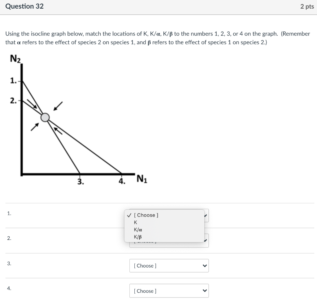 Solved Question 32 2 pts Using the isocline graph below, | Chegg.com
