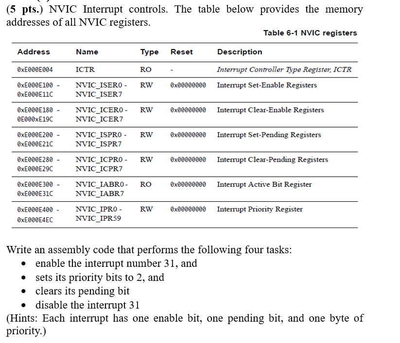 (5 pts.) NVIC Interrupt controls. The table below | Chegg.com