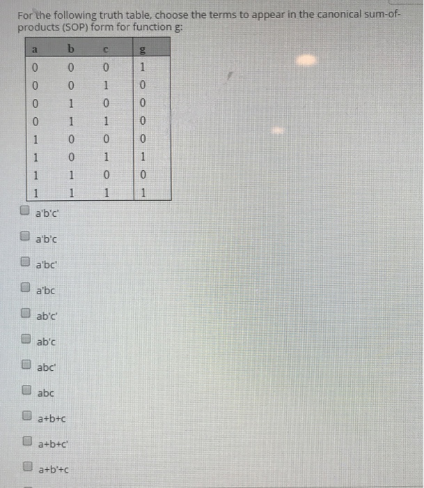 Solved For The Following Truth Table Choose The Terms To