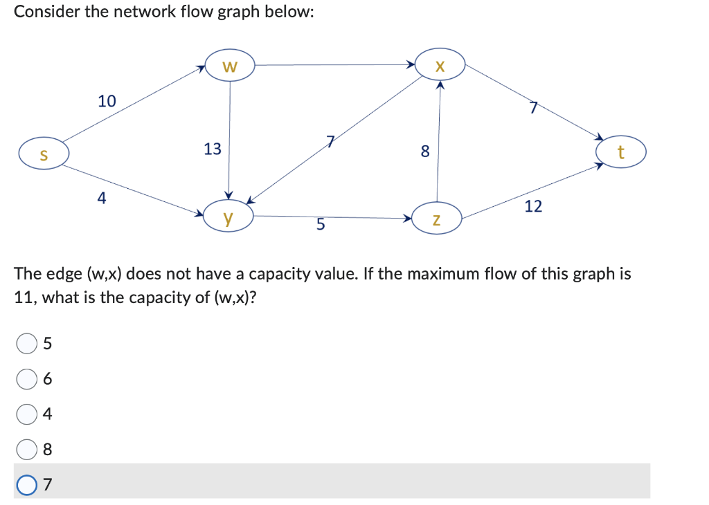 Solved Consider the network flow graph below: The edge (w,x) | Chegg.com