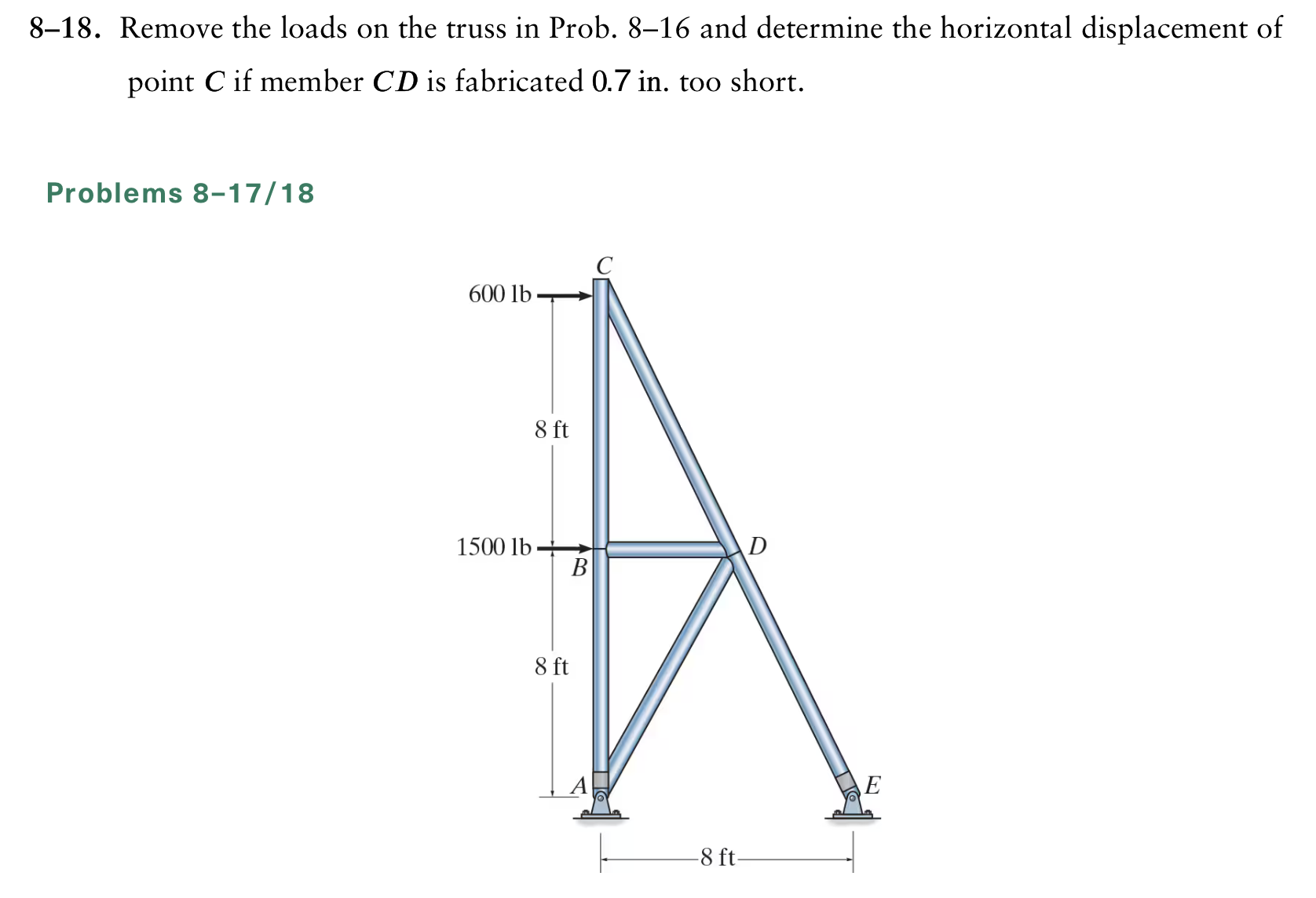 Solved 8-18. Remove the loads on the truss in Prob. 8-16 | Chegg.com Solved 8-18. Remove the loads on the truss in Prob. 8-16 | Chegg.com