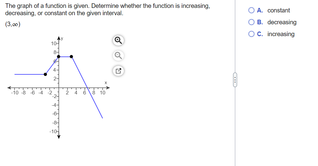 Solved The graph of a function is given. Determine whether | Chegg.com