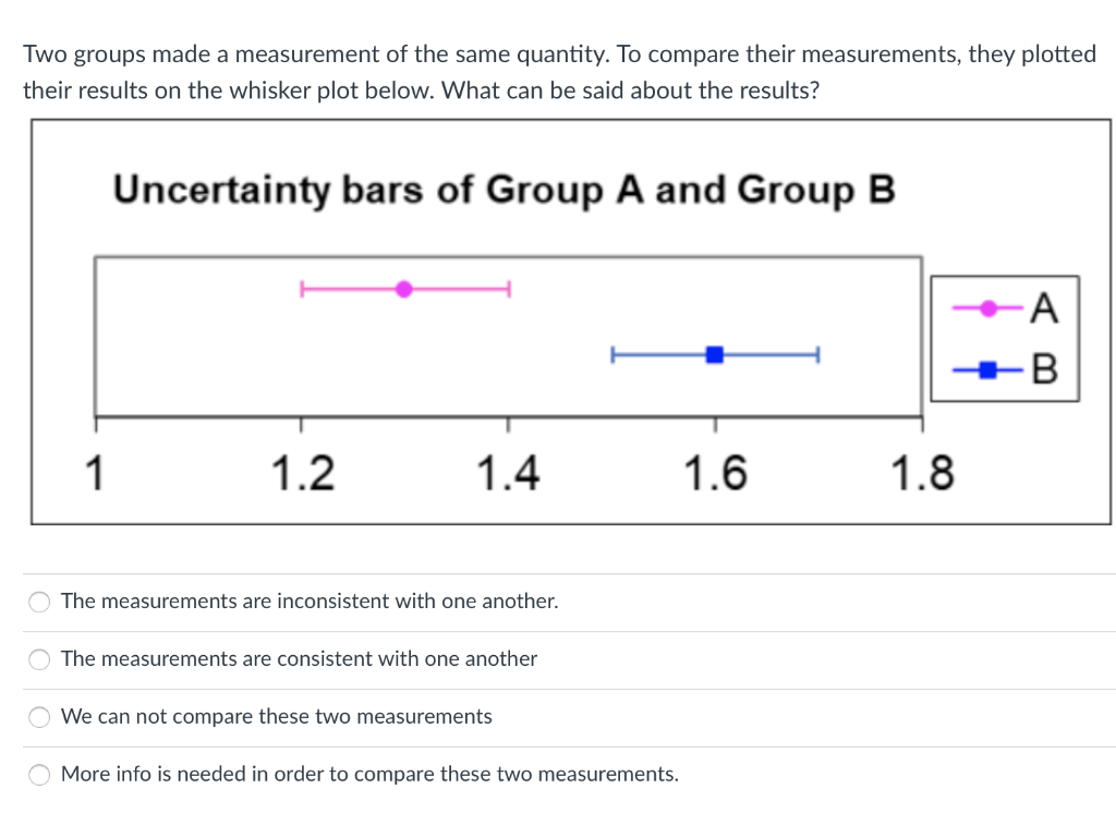 Solved Two groups made a measurement of the same quantity. | Chegg.com
