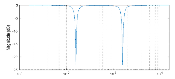 Design an op-amp based amplifier circuit that is | Chegg.com