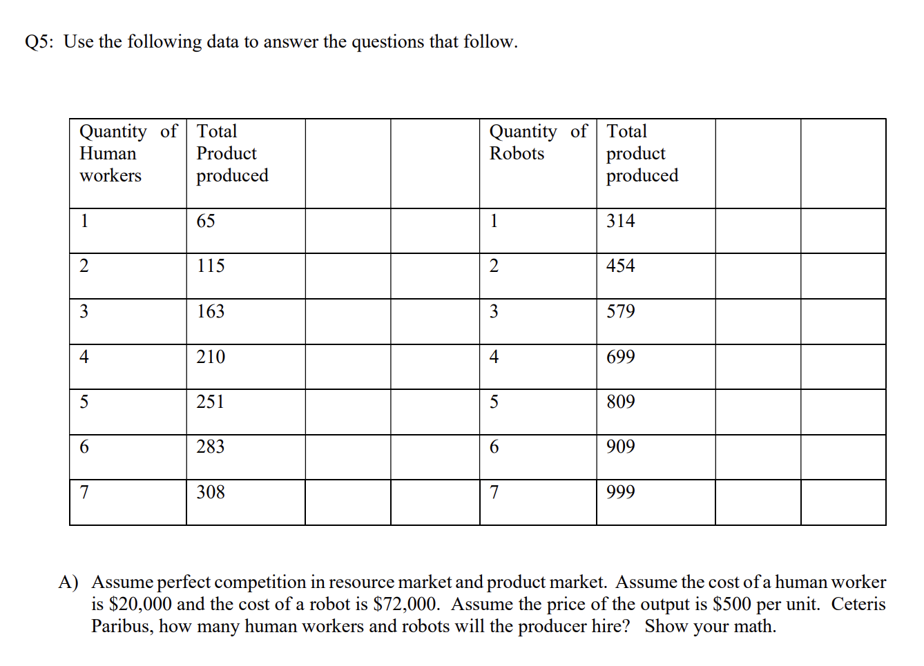 Solved Q5: Use the following data to answer the questions | Chegg.com