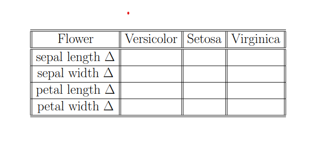 use IRIS dataset. In this set we have 3 flowers | Chegg.com