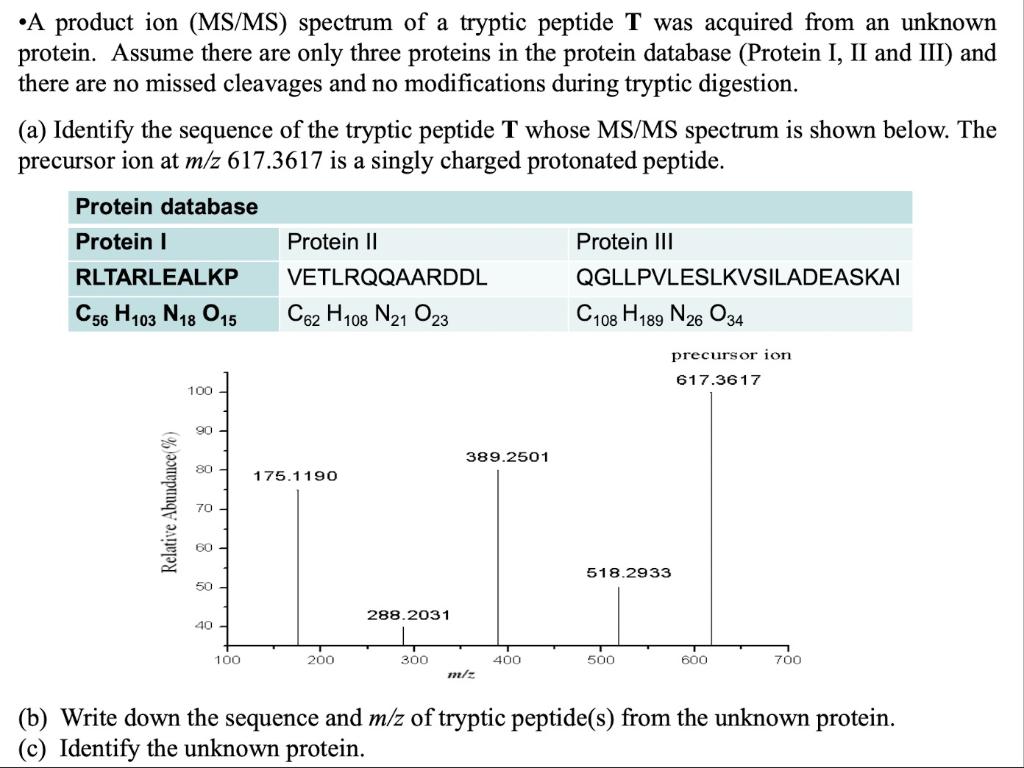 •A product ion (MS/MS) spectrum of a tryptic peptide | Chegg.com