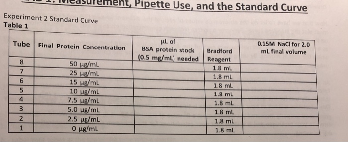 Measurement , pipette Use, and the Standard Curve | Chegg.com