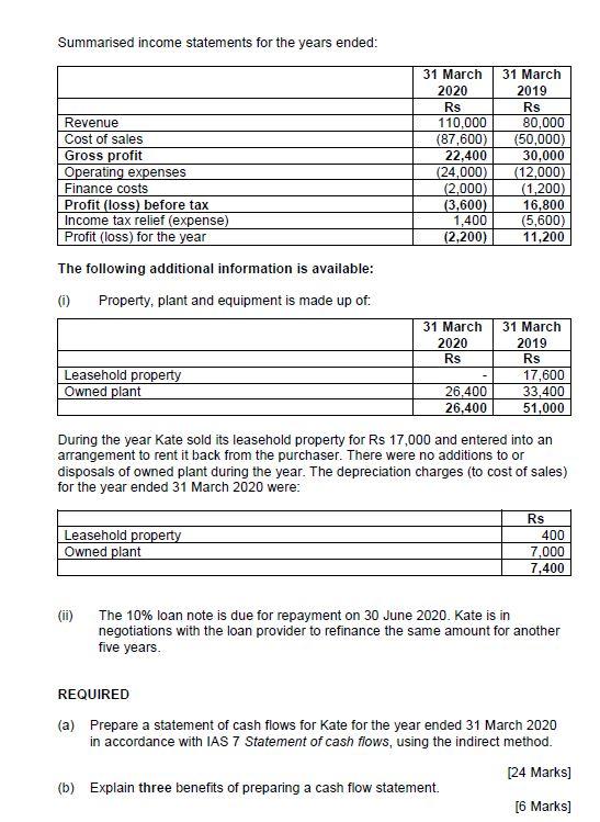 Solved The following information relates to the draft | Chegg.com
