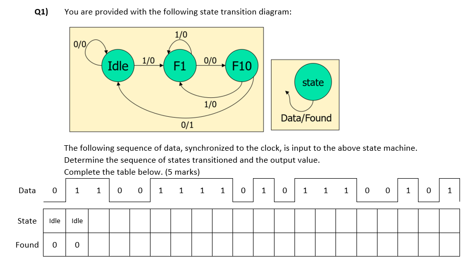 Solved Q1) You are provided with the following state | Chegg.com