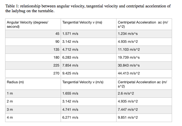 Solved Hi there, this is a table that I have filled out for | Chegg.com