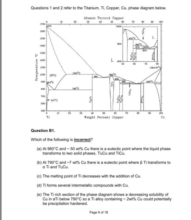 Solved Questions 1 and 2 refer to the Titanium, Ti, Copper, | Chegg.com
