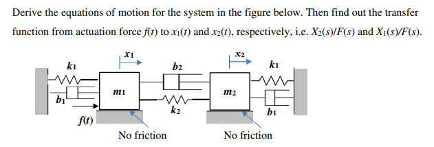 Solved Derive the equations of motion for the system in the | Chegg.com