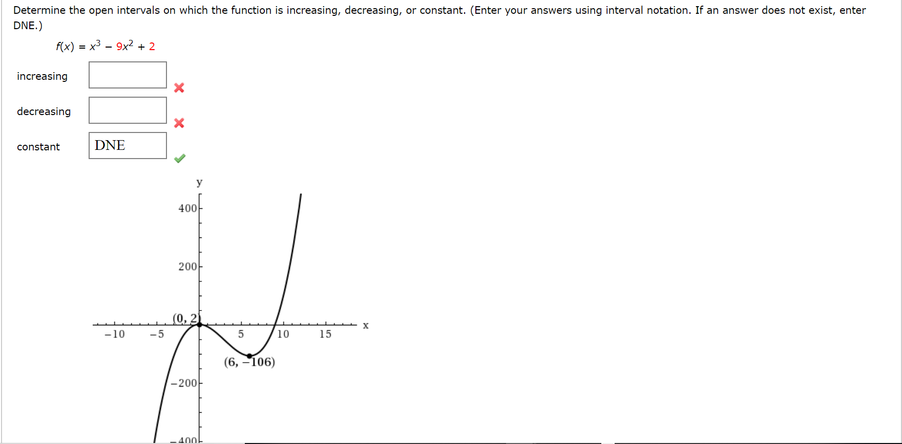Solved Determine the open intervals on which the function | Chegg.com