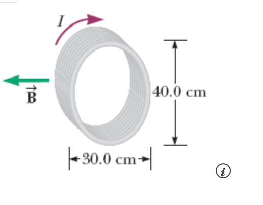 Solved An eight-turn coil encloses an elliptical area having | Chegg.com