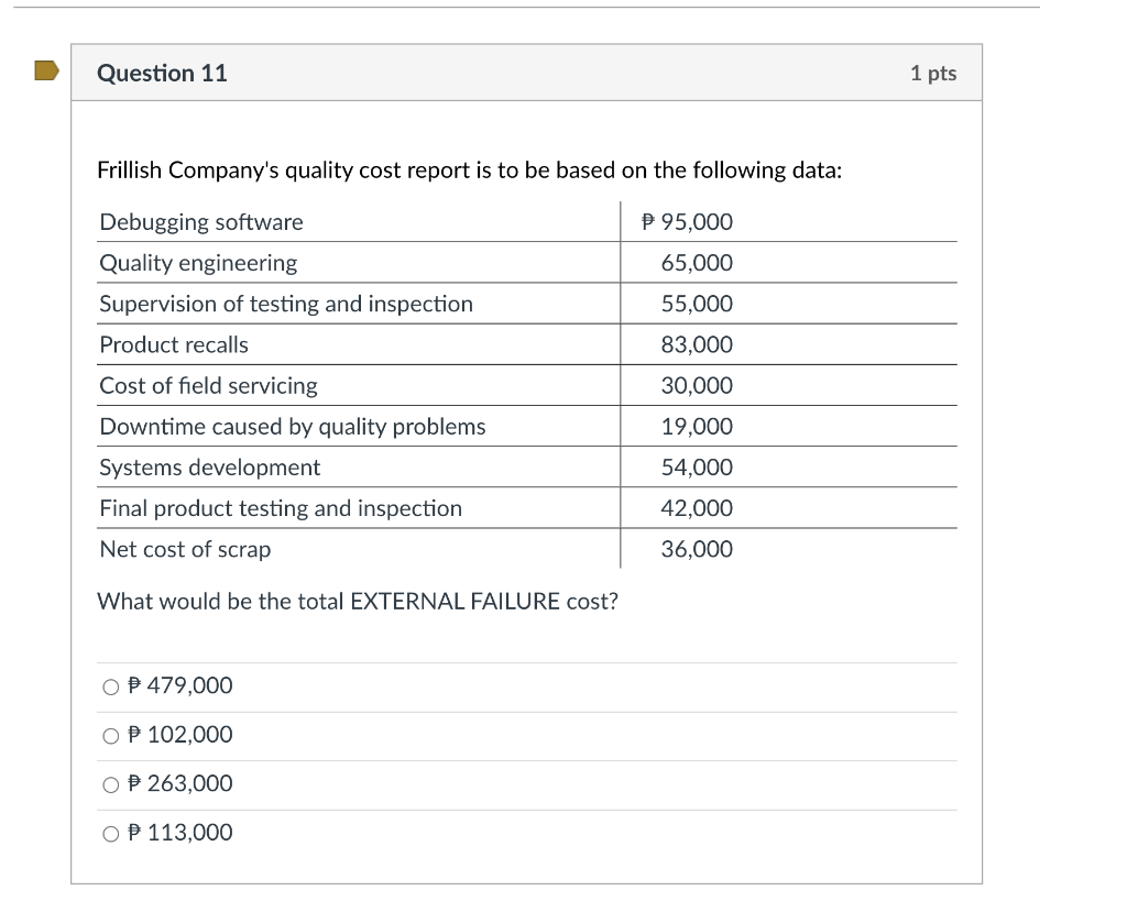Solved Frillish Company's quality cost report is to be based | Chegg.com