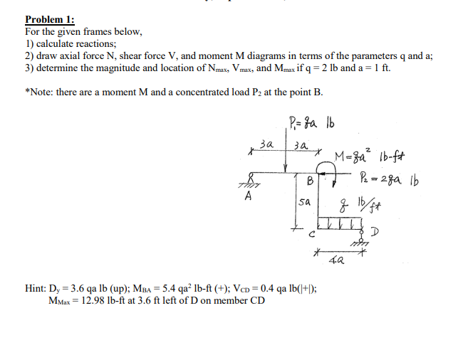 Solved Problem 1: For the given frames below, 1) calculate | Chegg.com