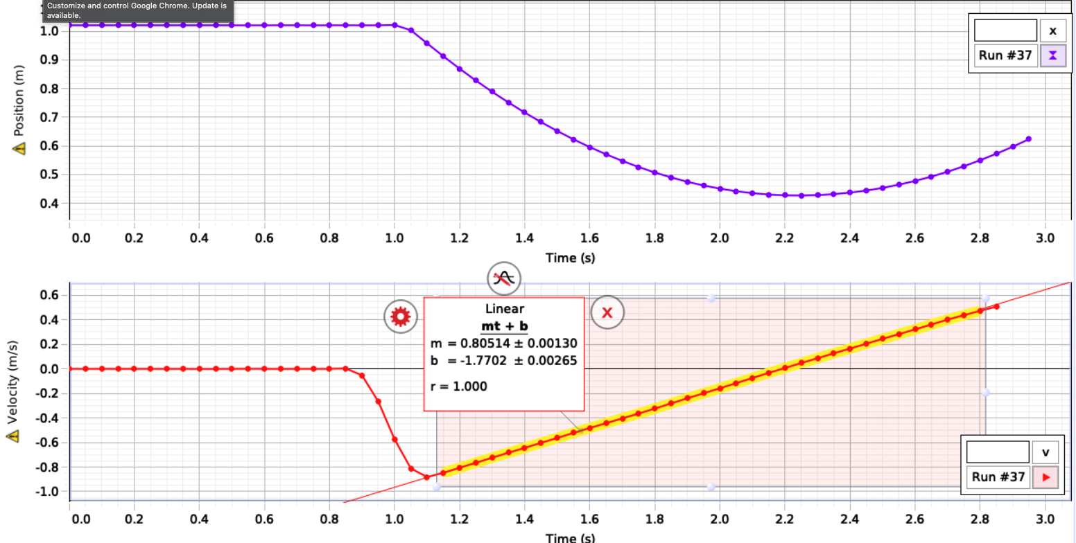 Solved Incline The track is inclined so that one side is | Chegg.com