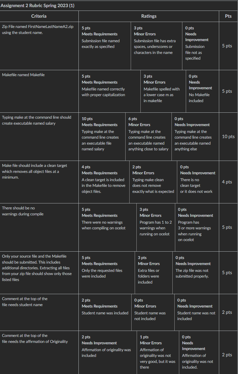 Solved Assignment \#2 Instructions: Through this programming | Chegg.com