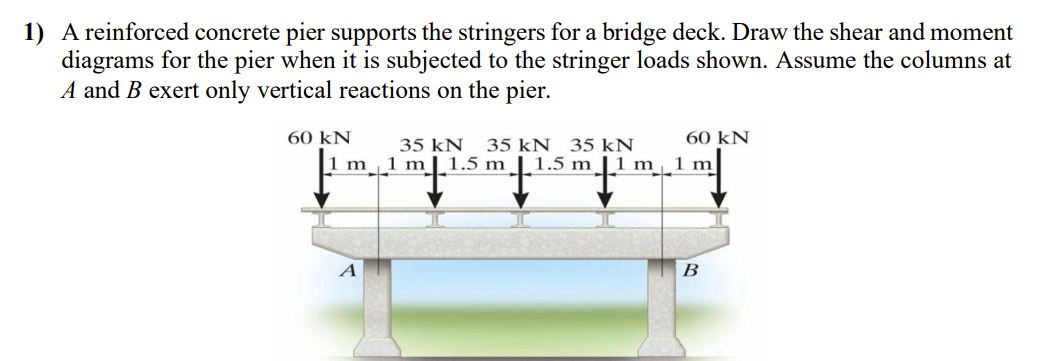 Solved 1) A reinforced concrete pier supports the stringers | Chegg.com