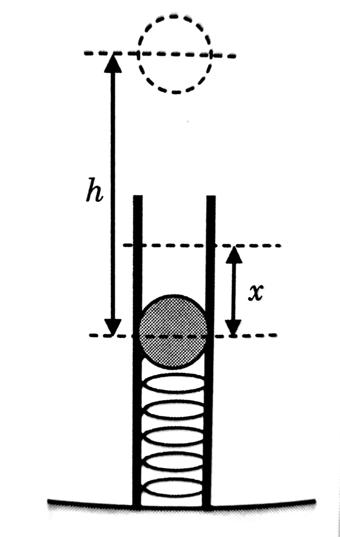 Solved As shown in the figure, a device can launch an object | Chegg.com