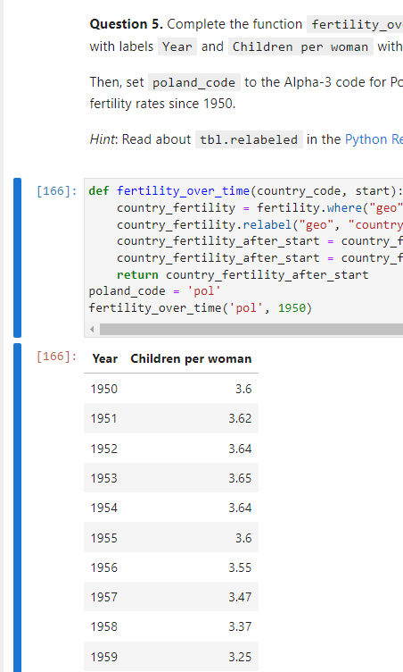 Solved It has been observed that lower fertility rates are | Chegg.com