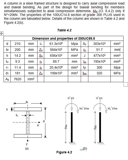 A column in a steel framed structure is designed to | Chegg.com