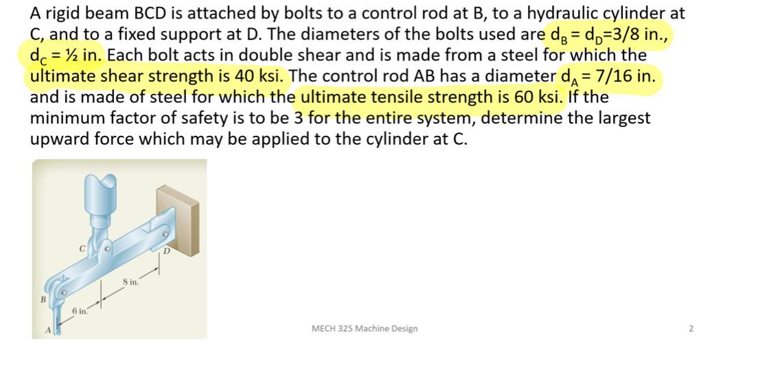 Solved A rigid beam BCD is attached by bolts to a control | Chegg.com