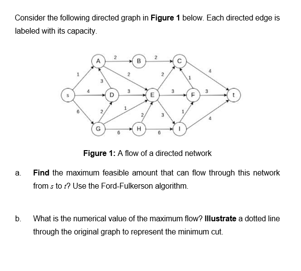 Solved Consider the following directed graph in Figure 1 | Chegg.com